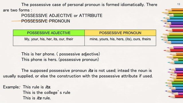 CASES of PRONOUN.pptx
