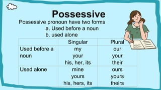 Cases of Pronouns grade 10 third quarter week 2 | PPTX