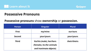 CASES OF PRONOUNS CASES OF PRONOUNSCASES OF PRONOUNS | PPTX