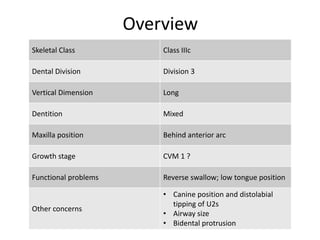 Cases Presentation Template ABO.pptx