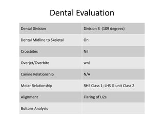 Cases Presentation Template ABO.pptx
