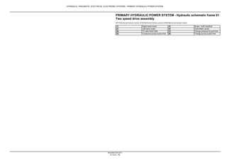 Case SR175 Skid Steer Loader Electronics Service Manual | PDF