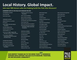 Palo Alto Museum Case Statement | PDF