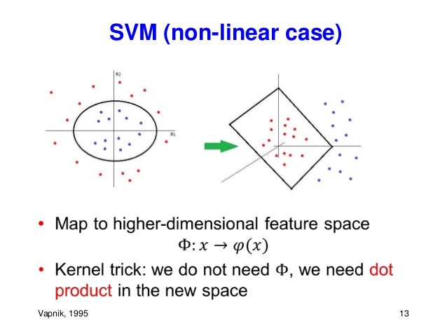 Introduction to Machine Learning (case studies)