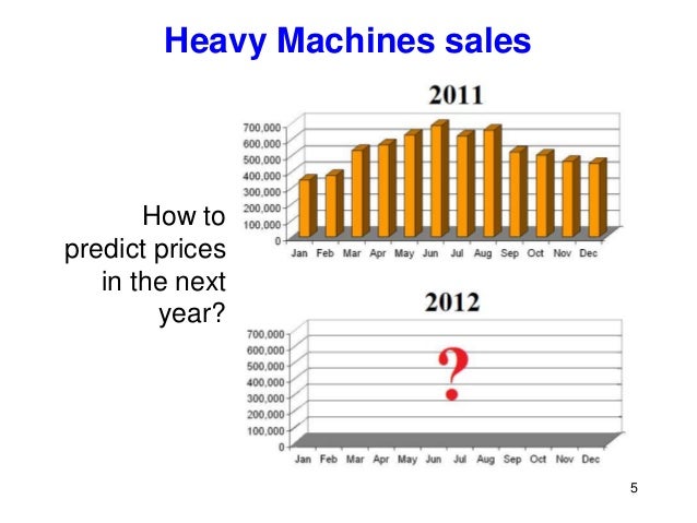 Introduction to Machine Learning (case studies)