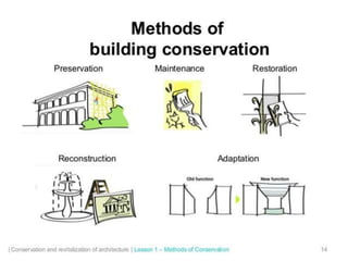 Case studies on heritage conservation | PPT