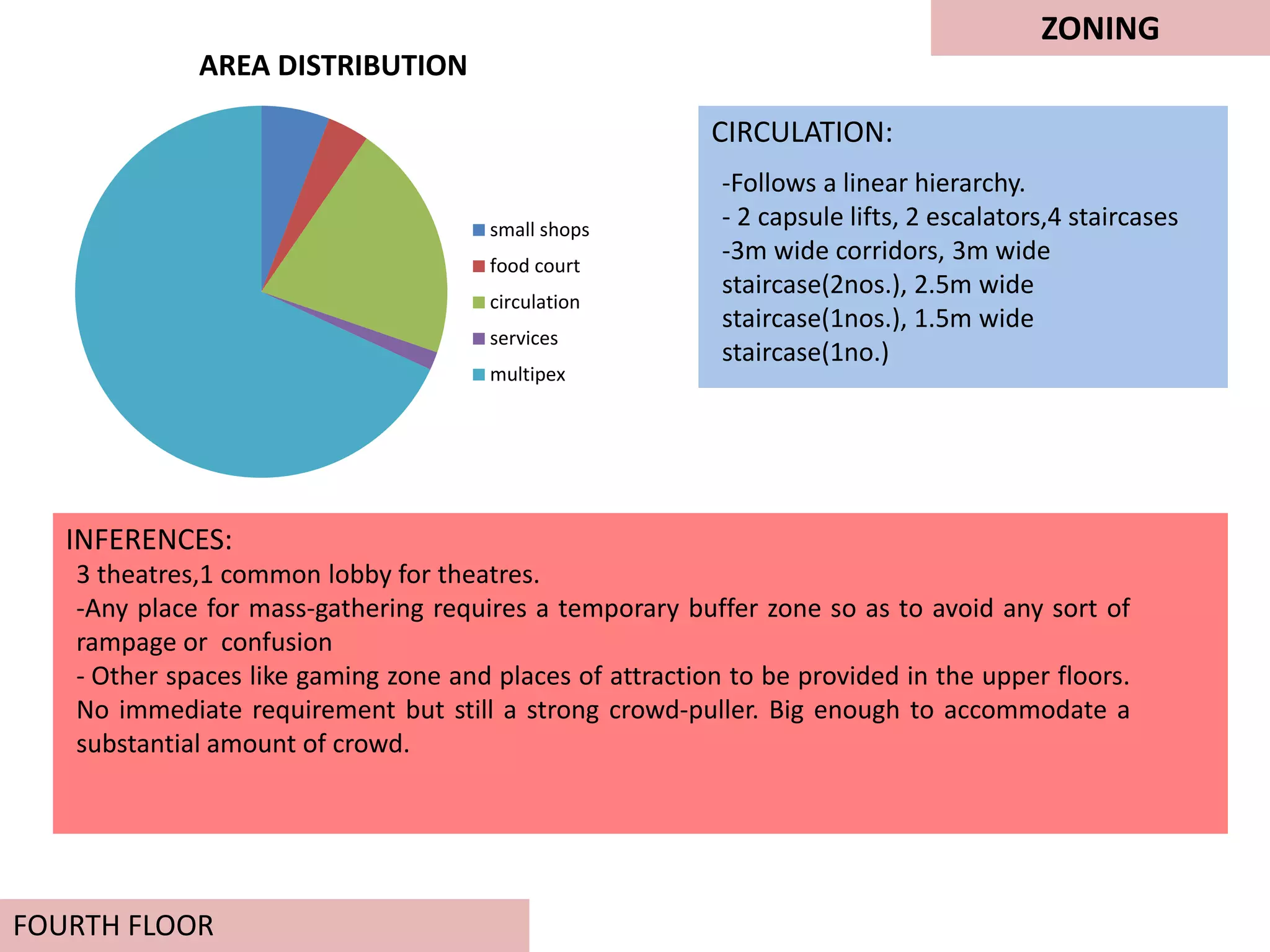 Shopping mall case study | PPTX