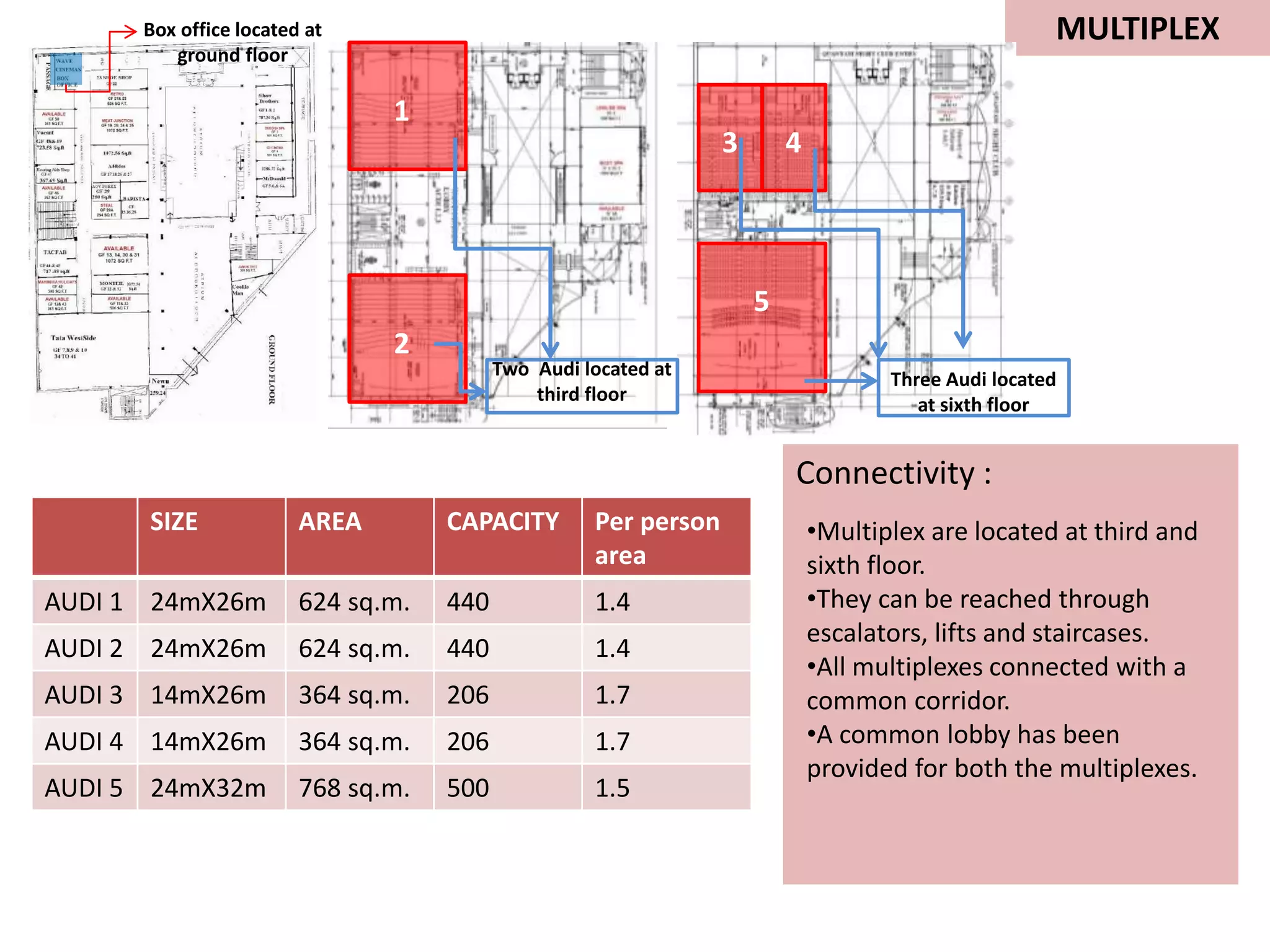 Shopping mall case study | PPTX