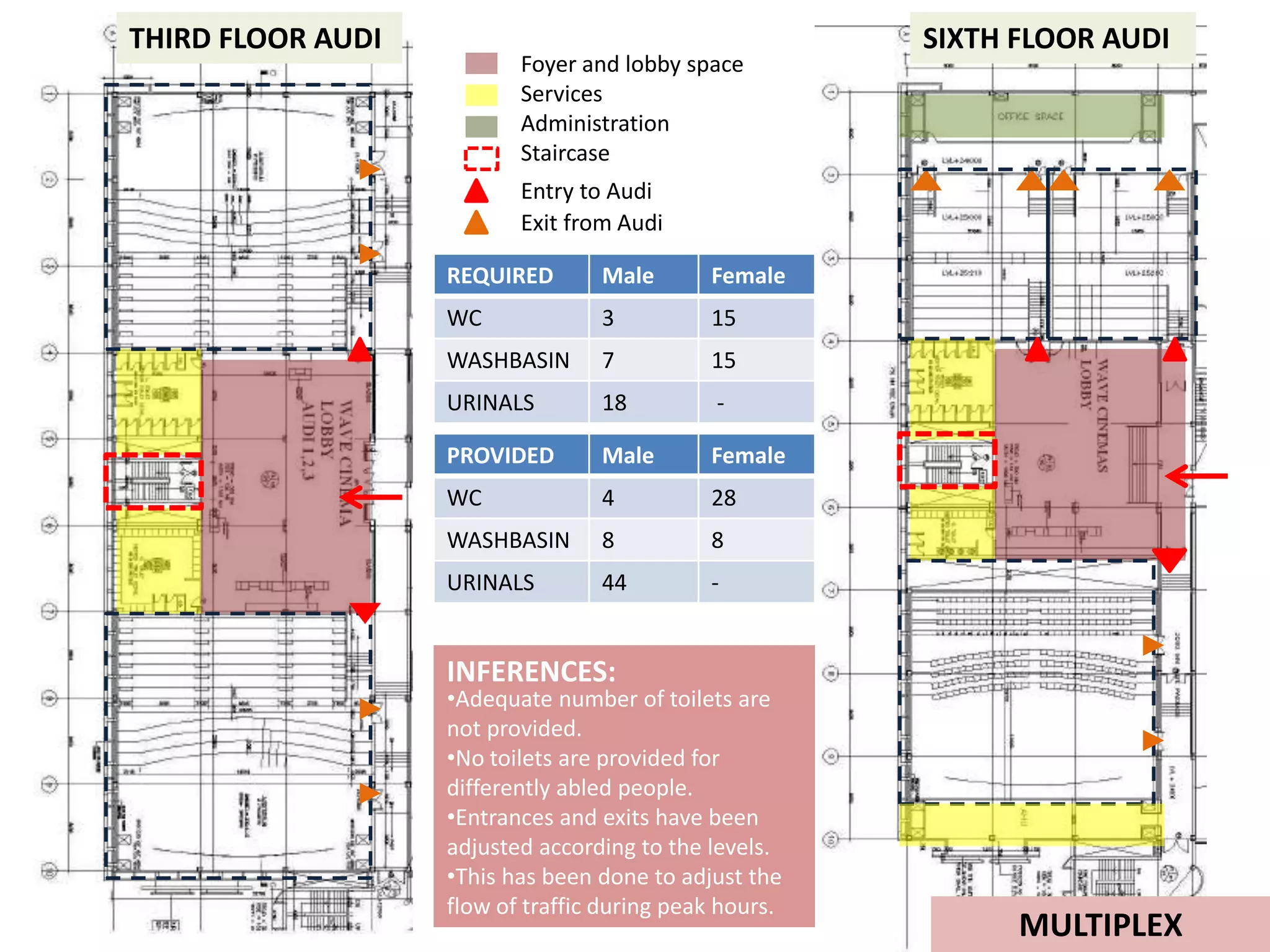Shopping mall case study | PPTX
