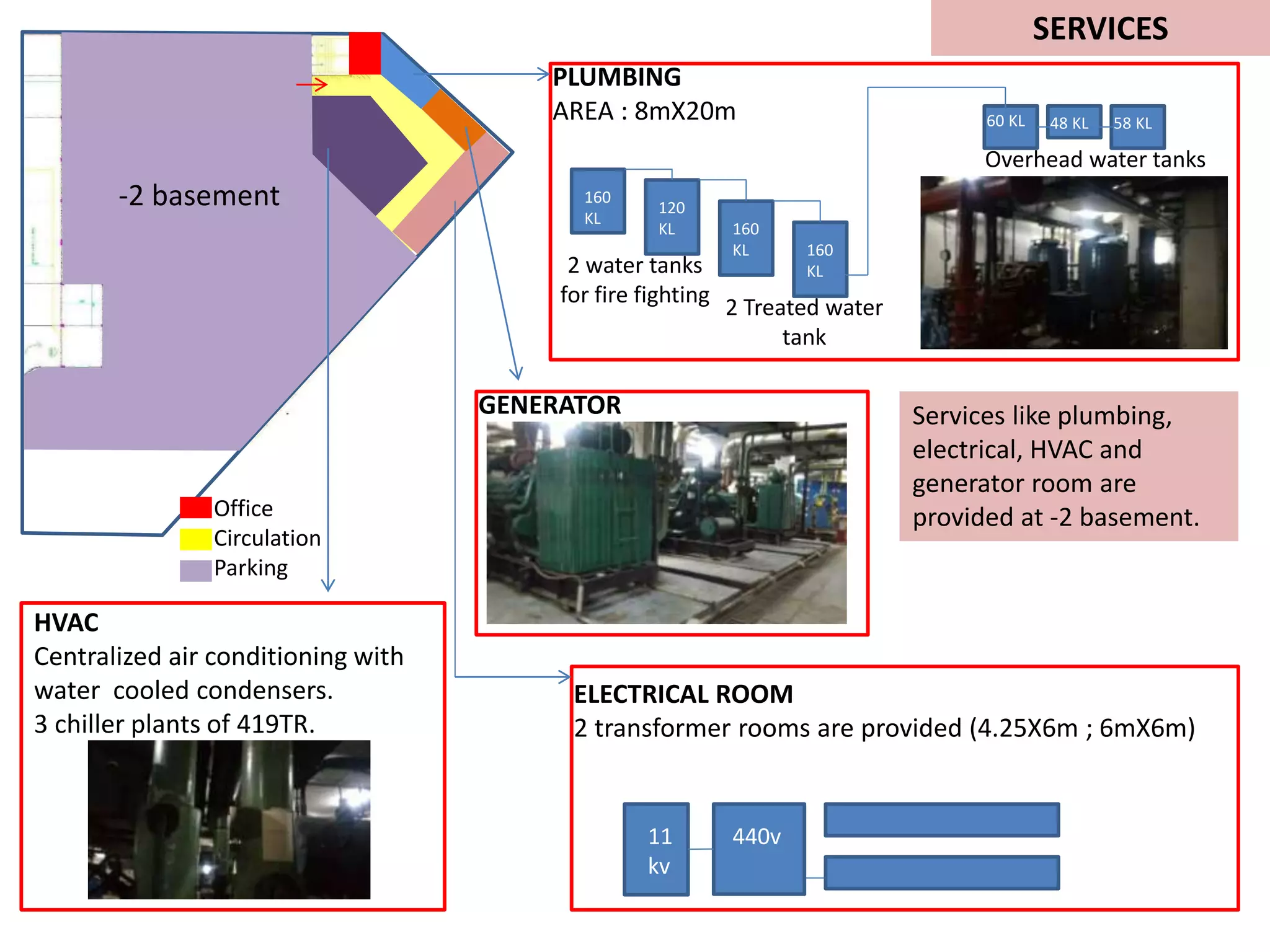 Shopping mall case study | PPTX