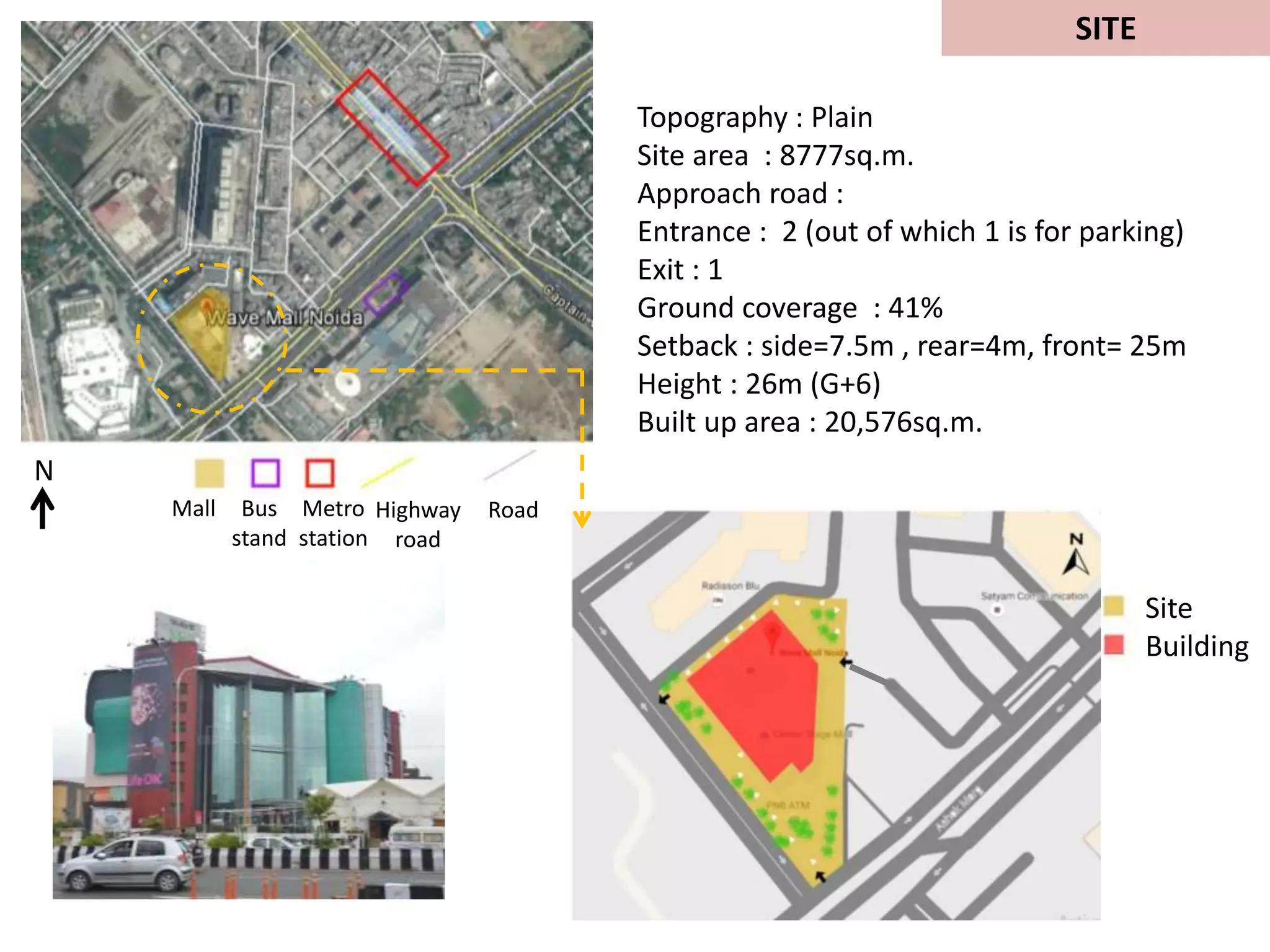 Shopping mall case study | PPTX