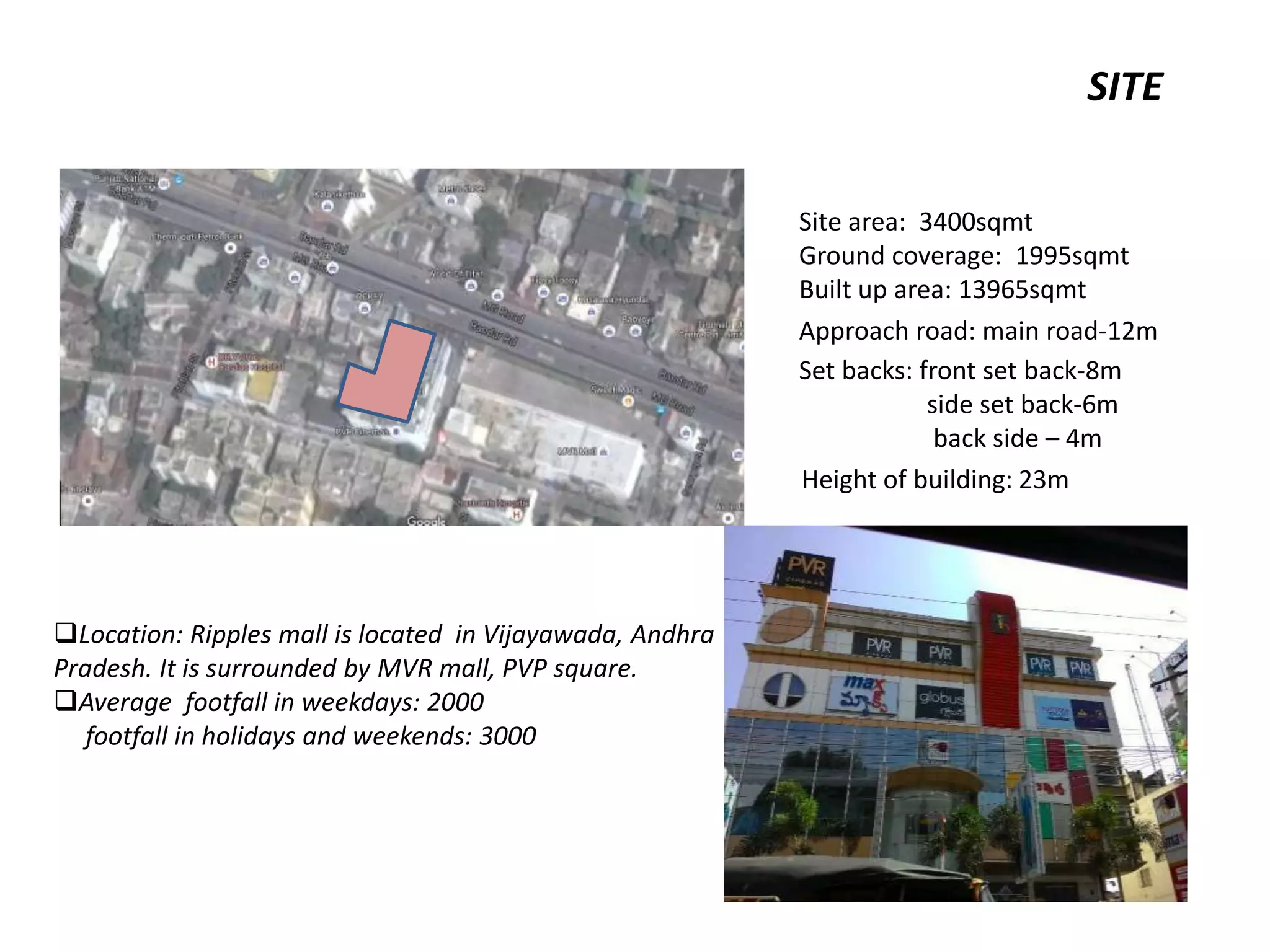 Shopping mall case study | PPTX
