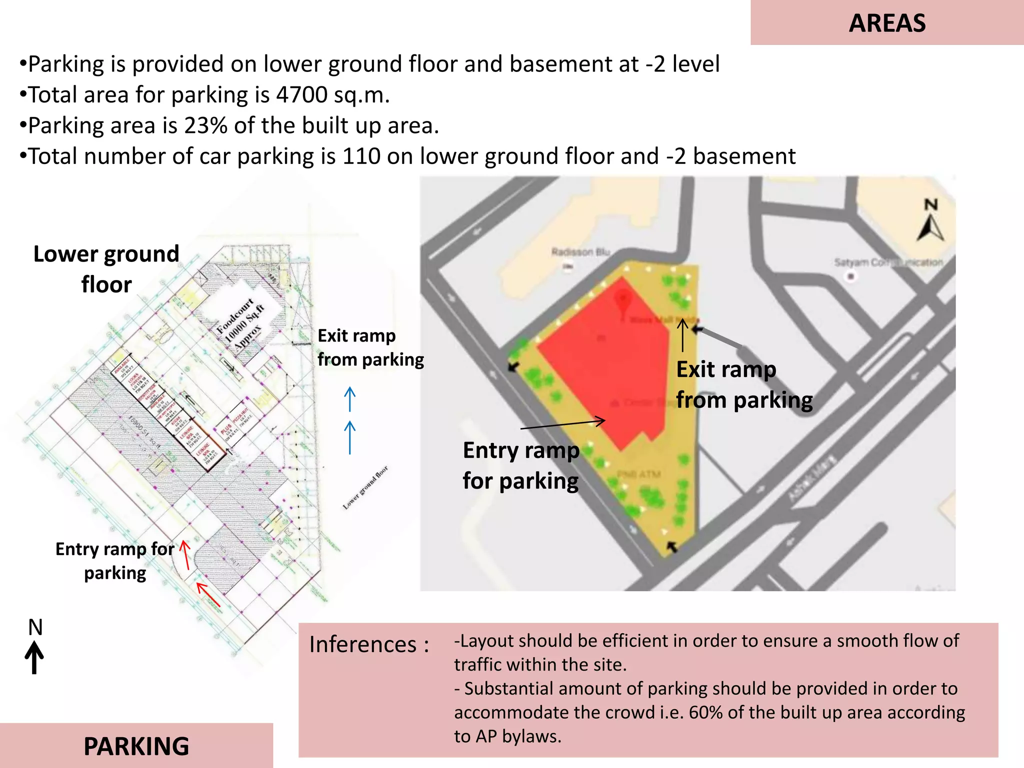 Shopping mall case study | PPTX