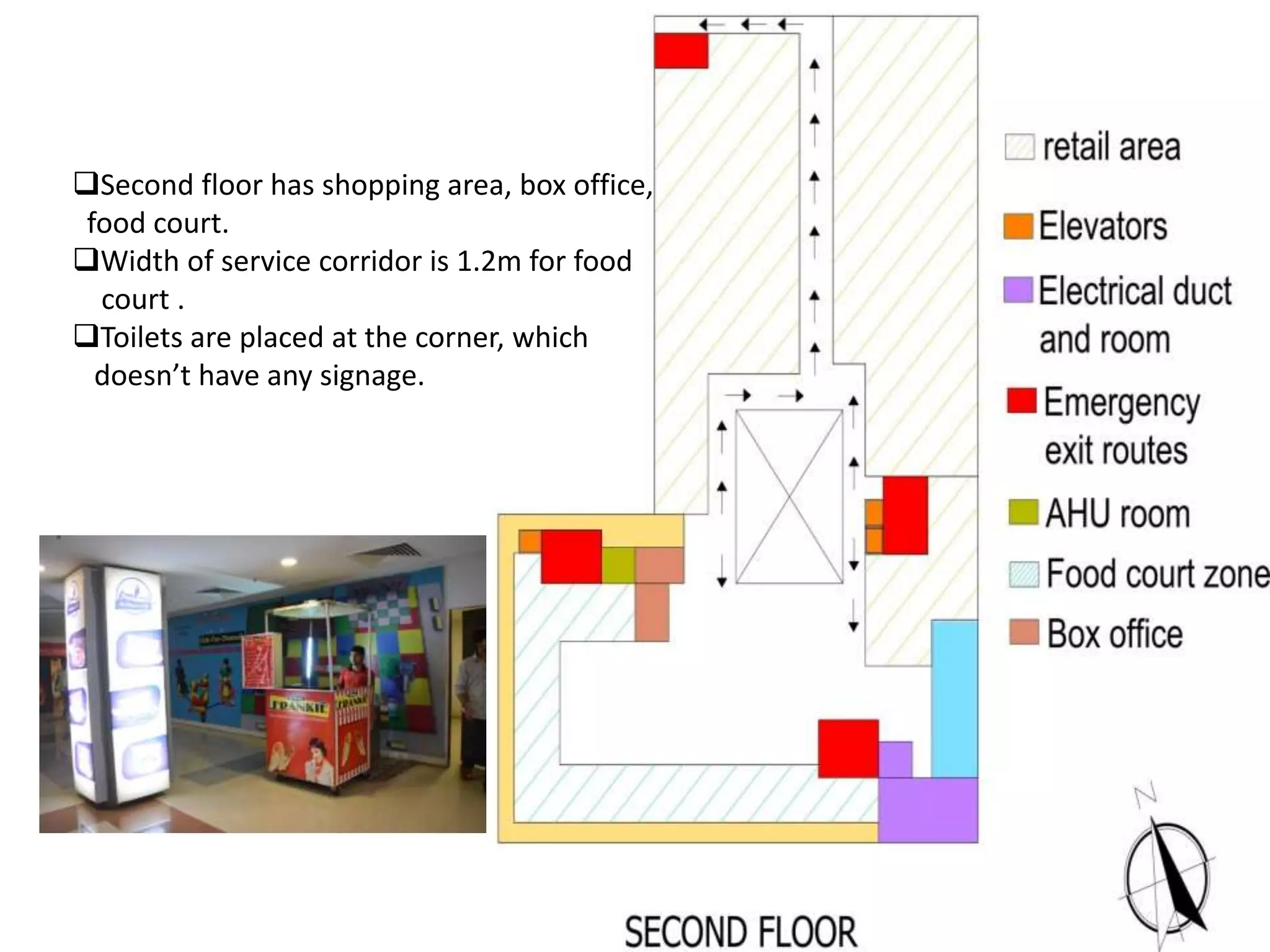 Shopping mall case study | PPTX
