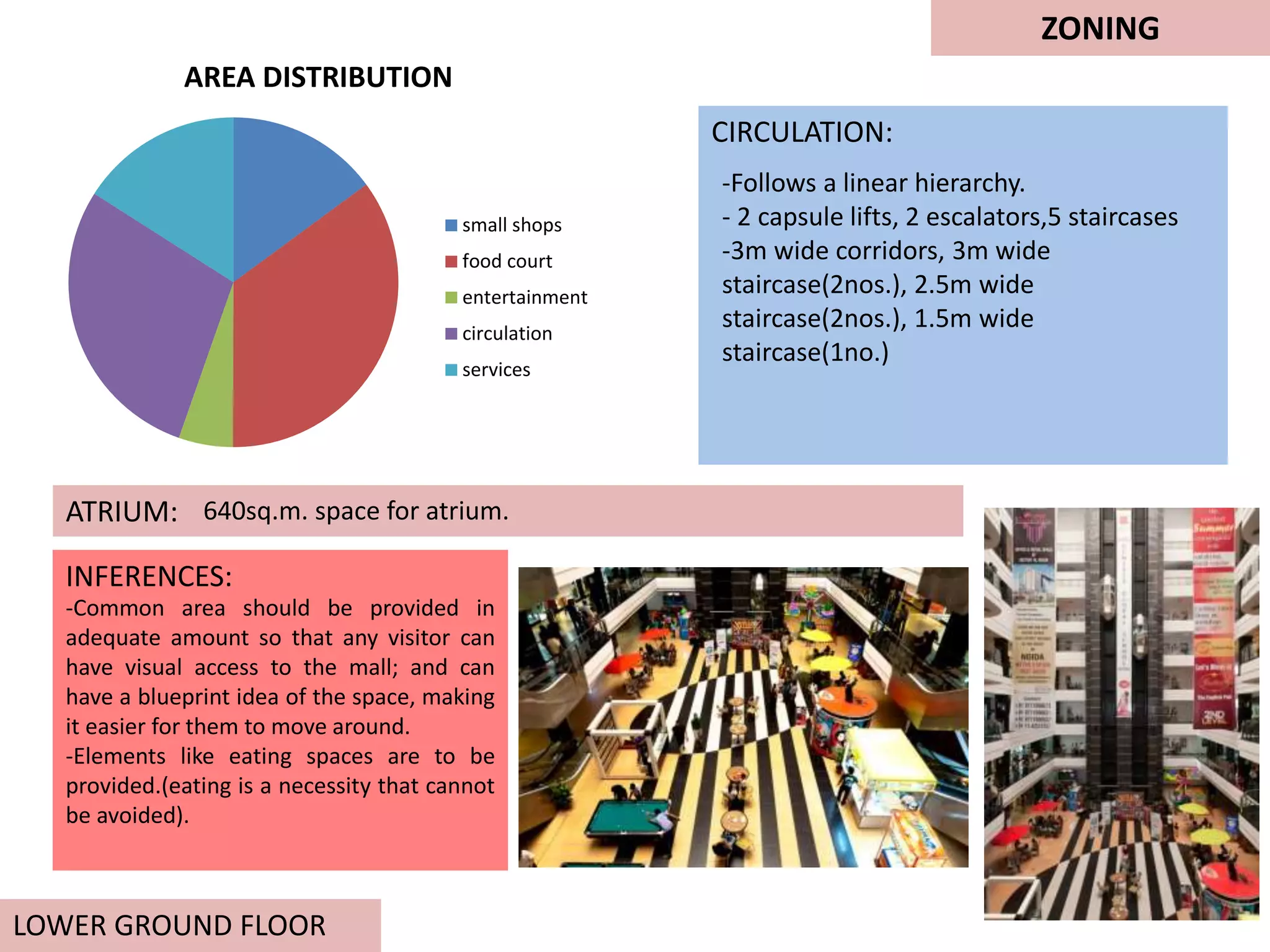Shopping mall case study | PPTX