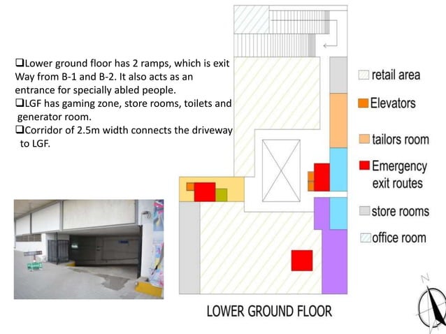 Shopping mall case study | PPTX