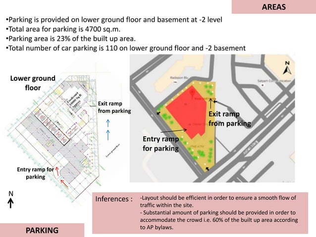 Shopping mall case study | PPTX