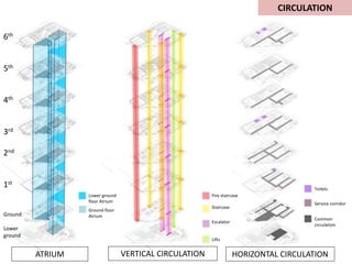 Shopping mall case study | PPTX