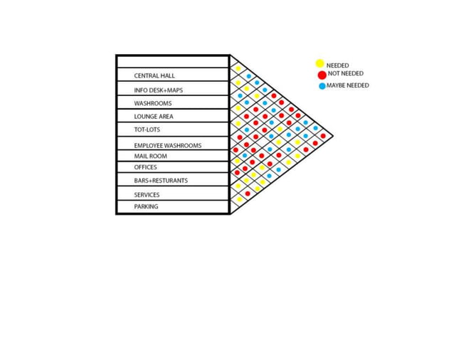 Shopping mall case study | PPT