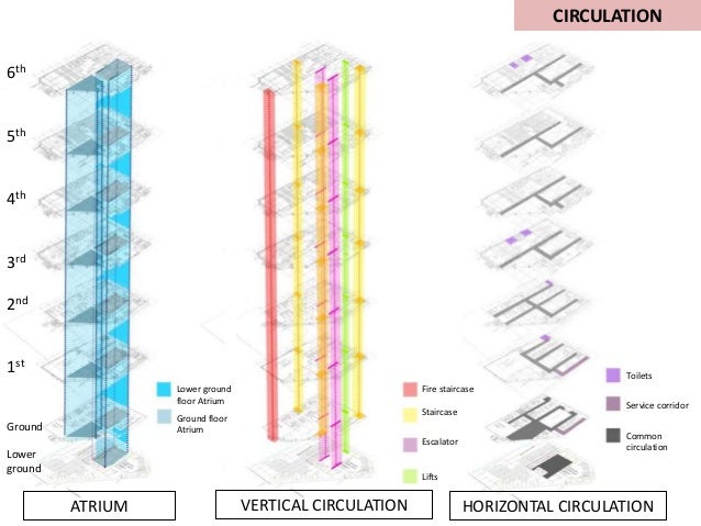 Shopping mall case study