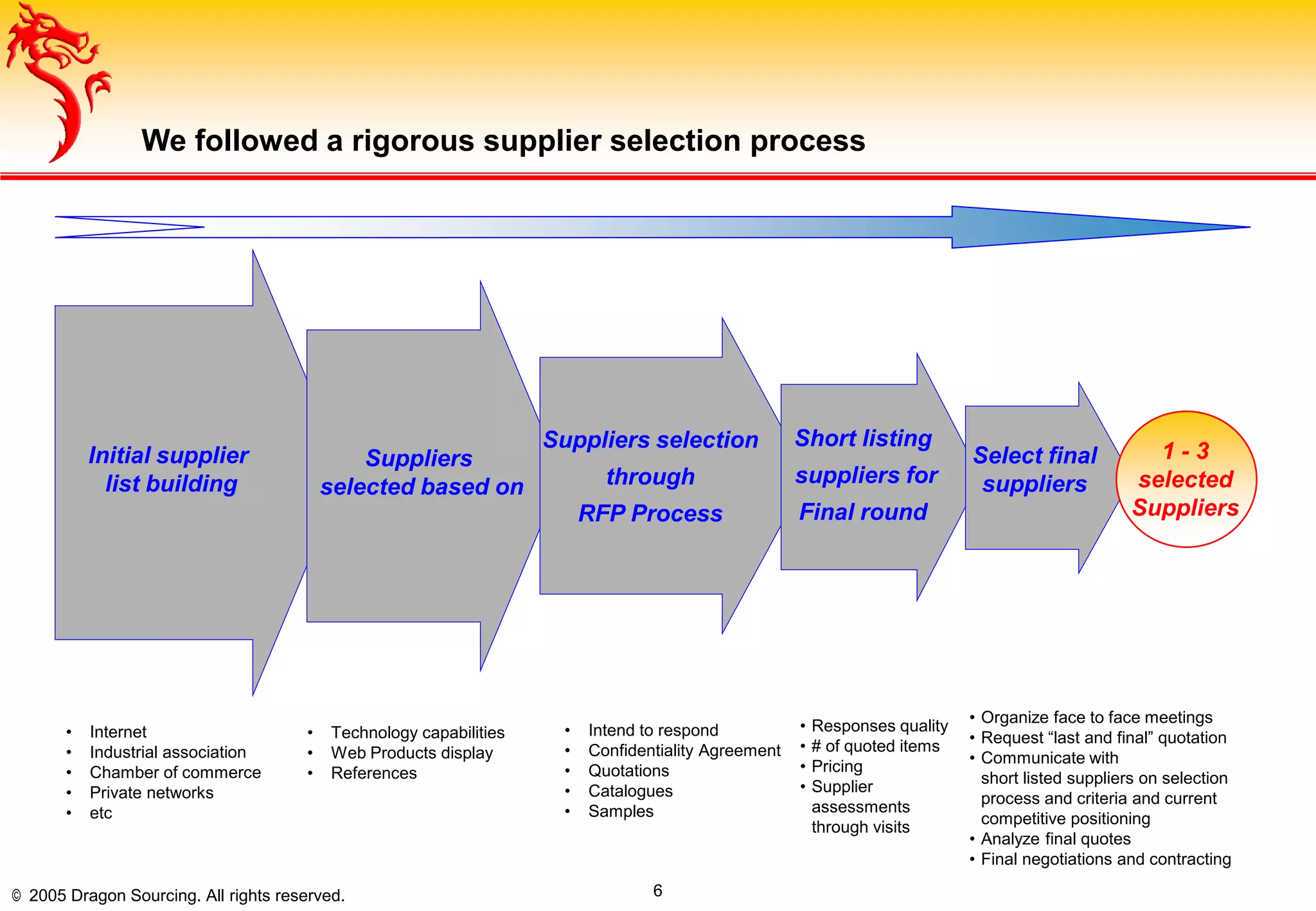 Case Studies - Promotional supply optimization; procurement ...
