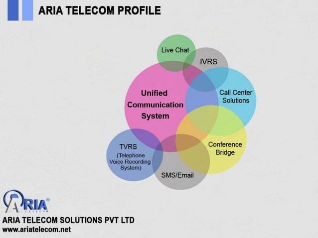 Telecom Case studies | PPT