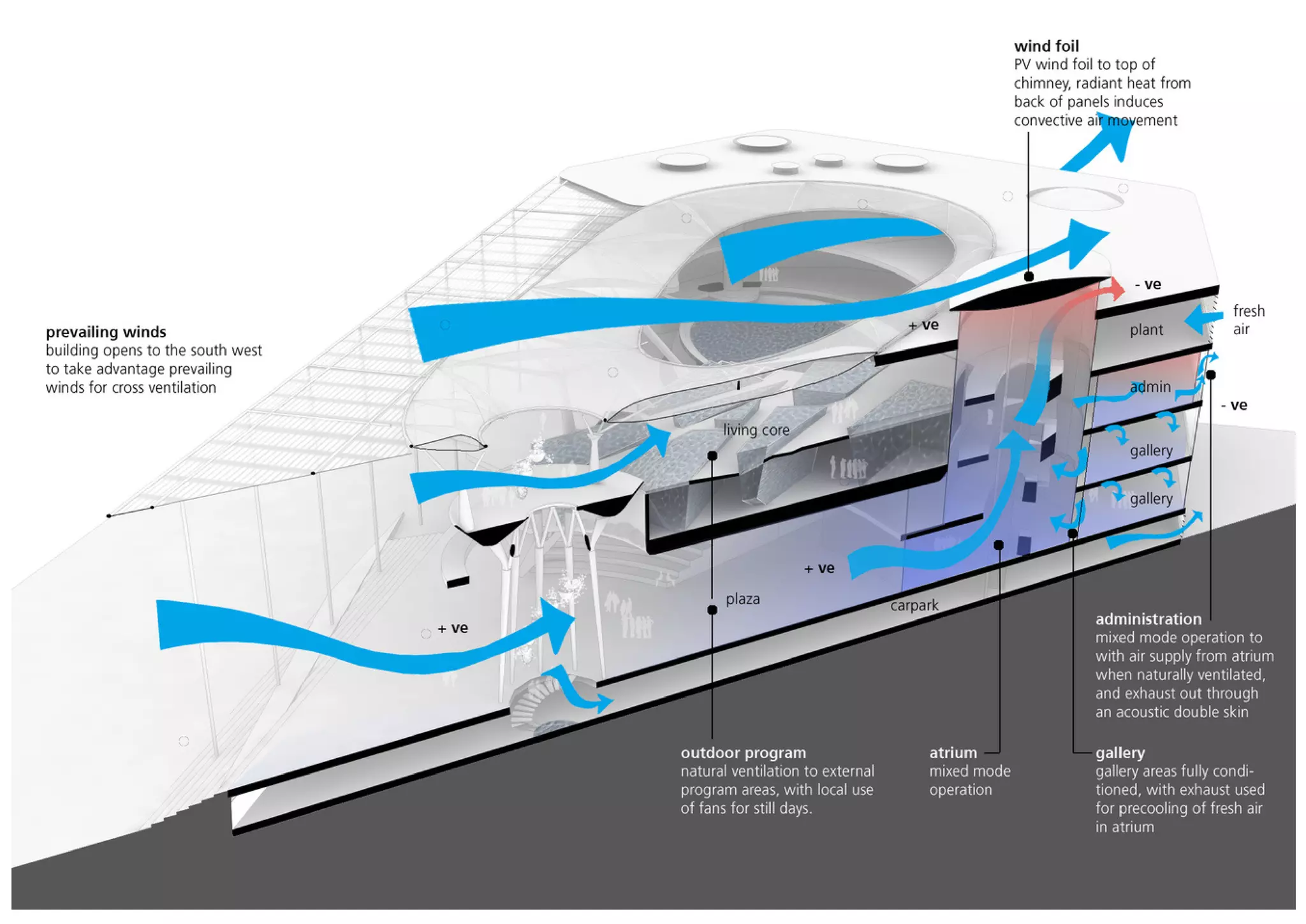 Case Studies Aquarium.pdf