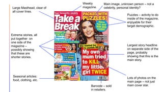 Magazine Case Studies - Print and Online | PPTX