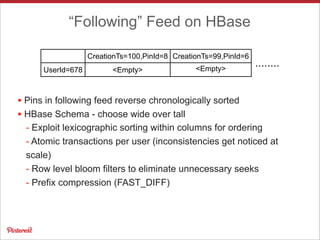 HBaseCon 2013: Apache HBase at Pinterest - Scaling Our Feed Storage | PDF