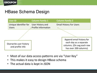 HBaseCon 2013: Deal Personalization Engine with HBase @ Groupon | PPT