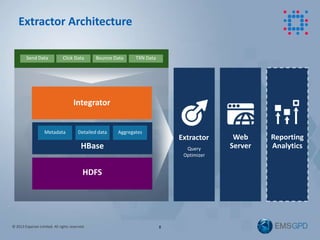 HBaseCon 2013: ETL for Apache HBase | PPT