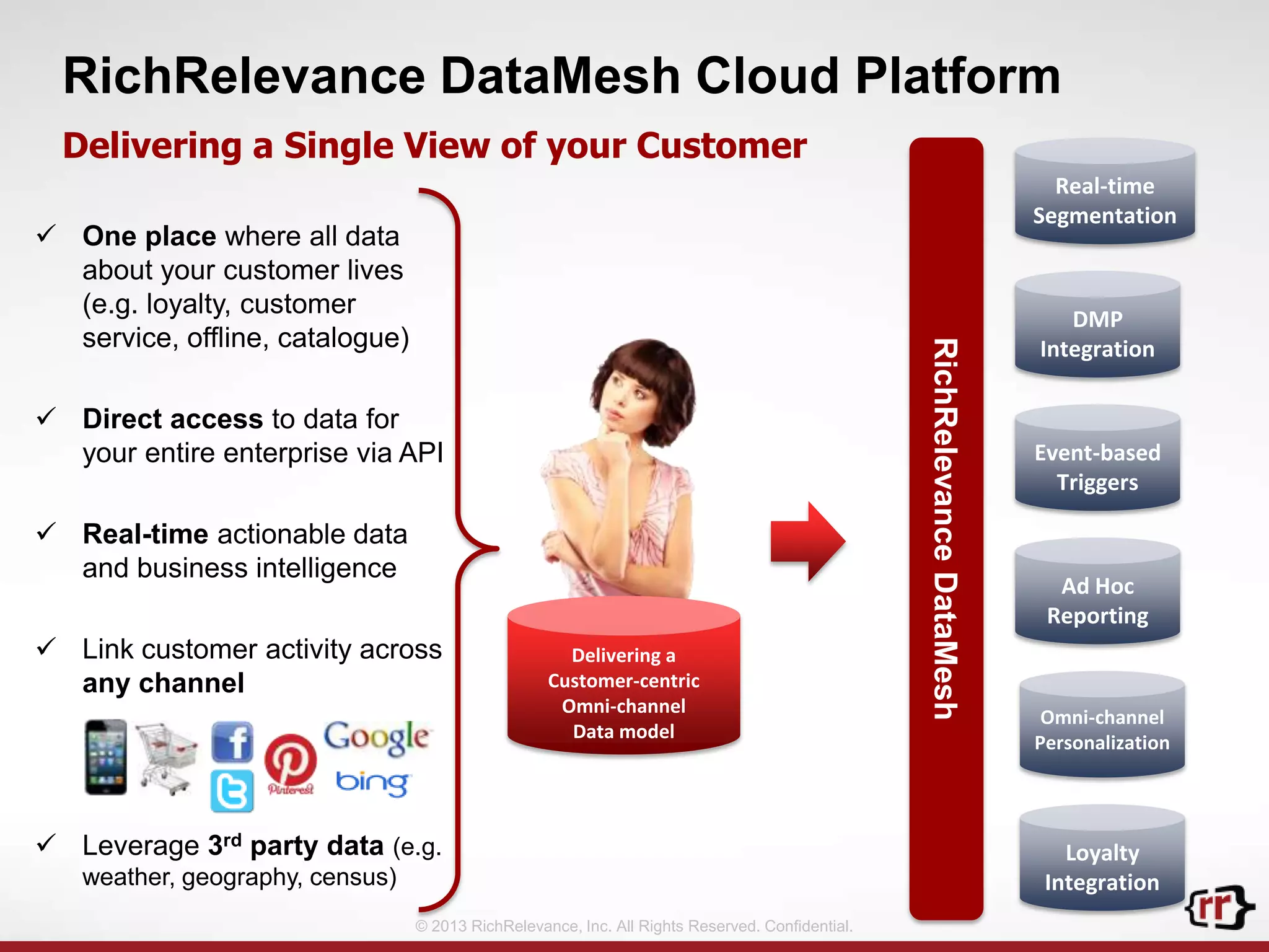 HBaseCon 2013: Realtime User Segmentation using Apache HBase -- Architectural Case Study | PPTX ...