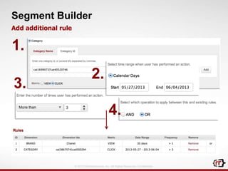 HBaseCon 2013: Realtime User Segmentation using Apache HBase -- Architectural Case Study | PPT
