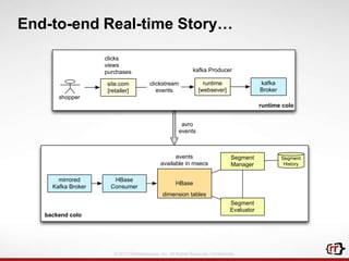 HBaseCon 2013: Realtime User Segmentation using Apache HBase -- Architectural Case Study | PPT