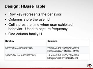 HBaseCon 2013: Realtime User Segmentation using Apache HBase -- Architectural Case Study | PPT