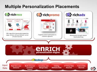 HBaseCon 2013: Realtime User Segmentation using Apache HBase -- Architectural Case Study | PPT