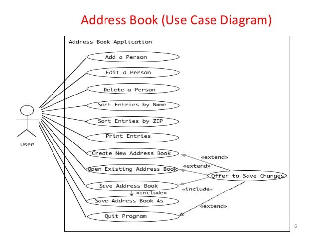 Case studies use cases ASE