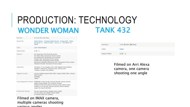 Case studies wonder woman and tank 432 | PPT