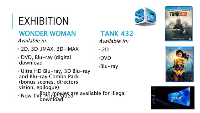 Case studies wonder woman and tank 432 | PPT