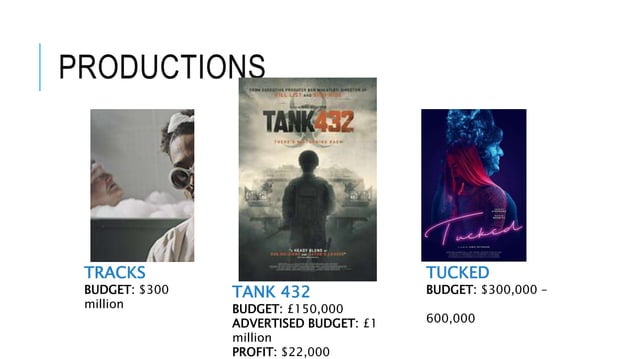 Case studies wonder woman and tank 432 | PPT