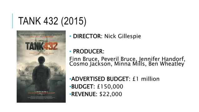 Case studies wonder woman and tank 432 | PPT