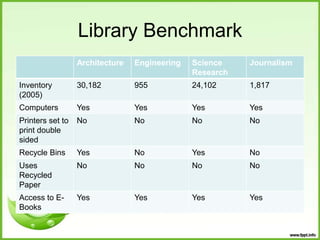Paper Consumption Presentation | PPTX