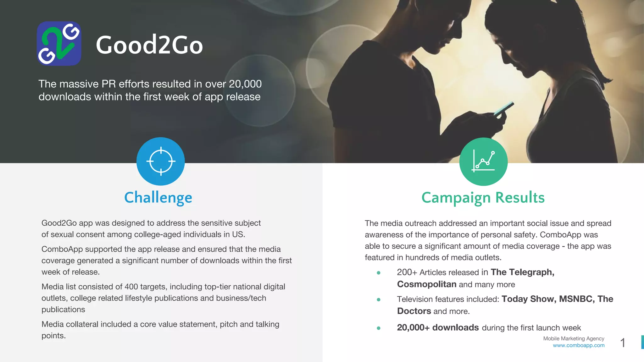 Good2Go App - Comboapp Case Study | PPT