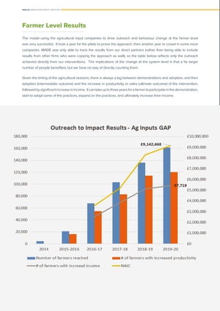 Case studies aginput 7022020 | PDF