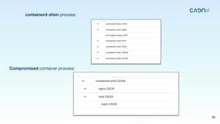 Case Studies A Kubernetes DFIR investigation.pdf