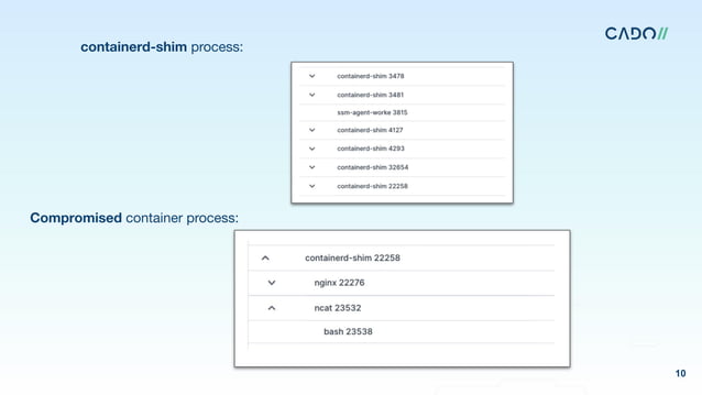 Case Studies A Kubernetes DFIR investigation.pdf