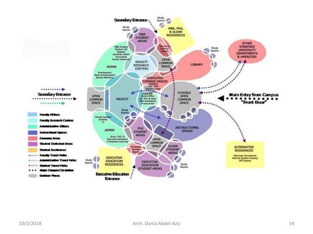 Case studies analysis | PDF