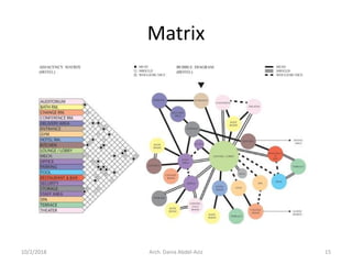 Case studies analysis | PDF