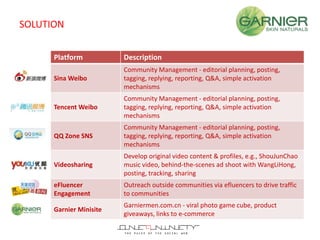 Case studies assorted may2012 | PPT