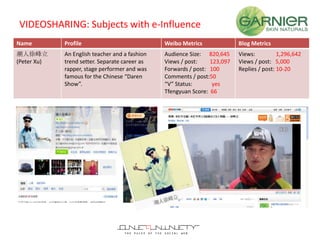 Case studies assorted may2012 | PPT